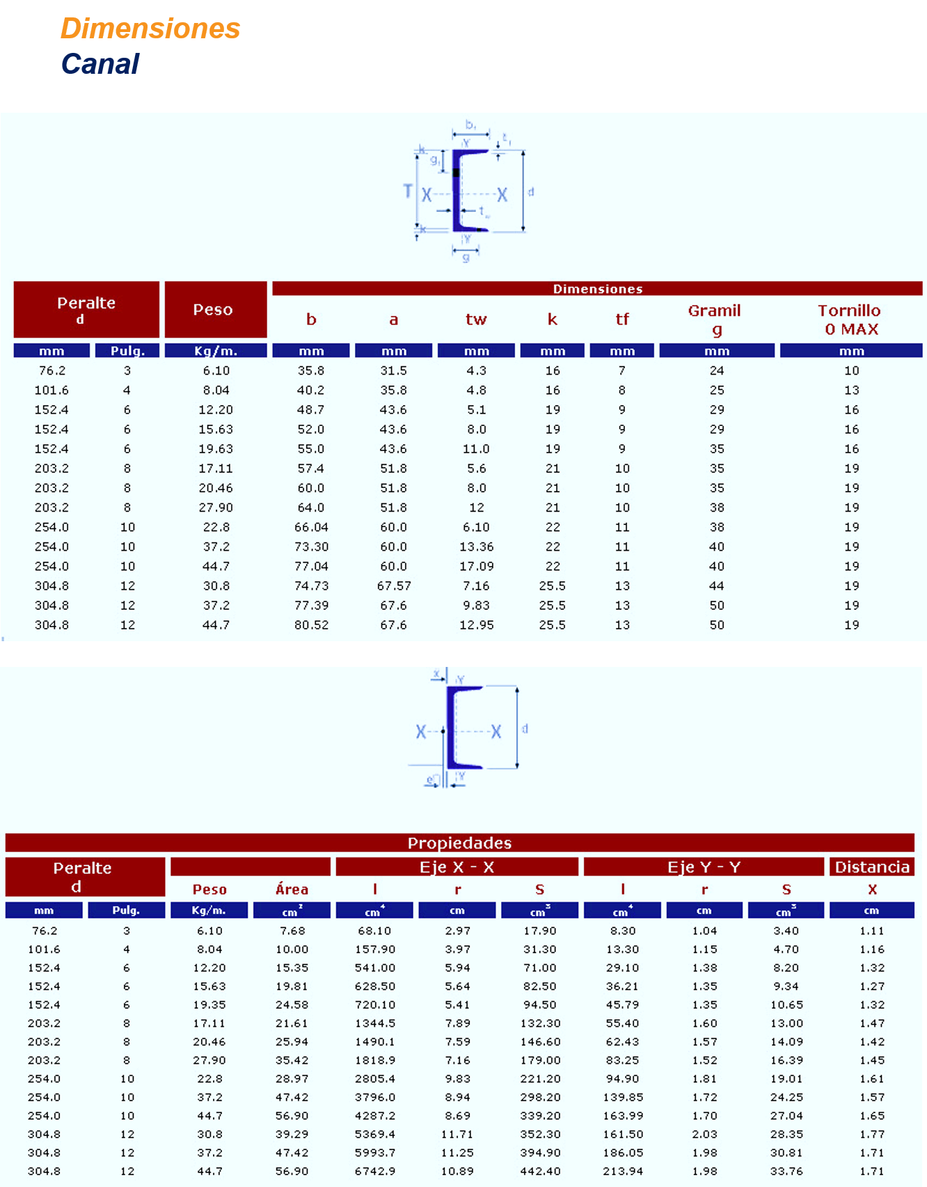 Canal | Perfiles Comerciales| Grupo Collado S.A de C.V. Sitio Oficial