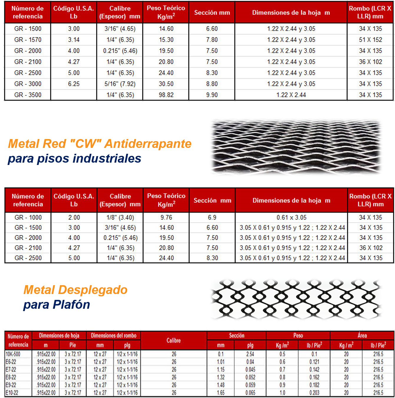 Metal Desplegado Estructural | Mallas y Derivados| Grupo Collado S.A de ...