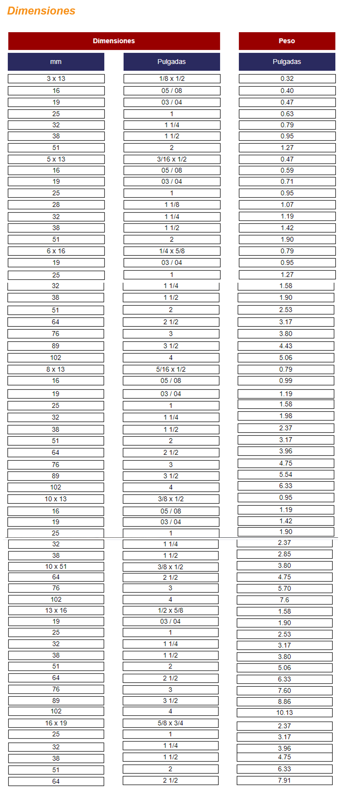 Solera | Perfiles Comerciales| Grupo Collado S.A de C.V. Sitio Oficial