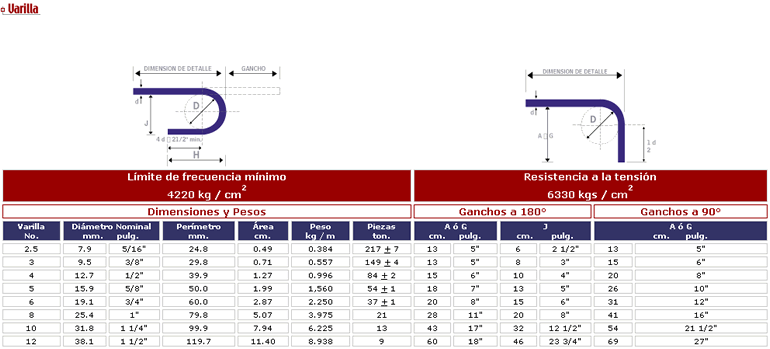 Varilla | Construcción | Grupo Collado S.A de C.V. Sitio Oficial
