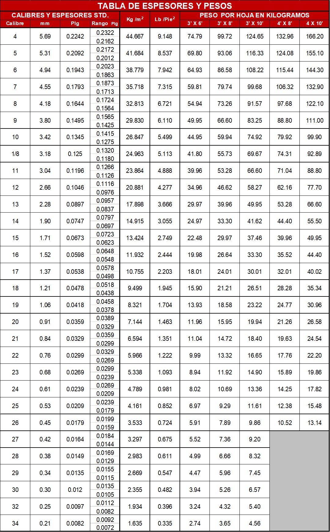 Lámina rolada en caliente | Planos | Grupo Collado S.A. de C.V. Sitio ...
