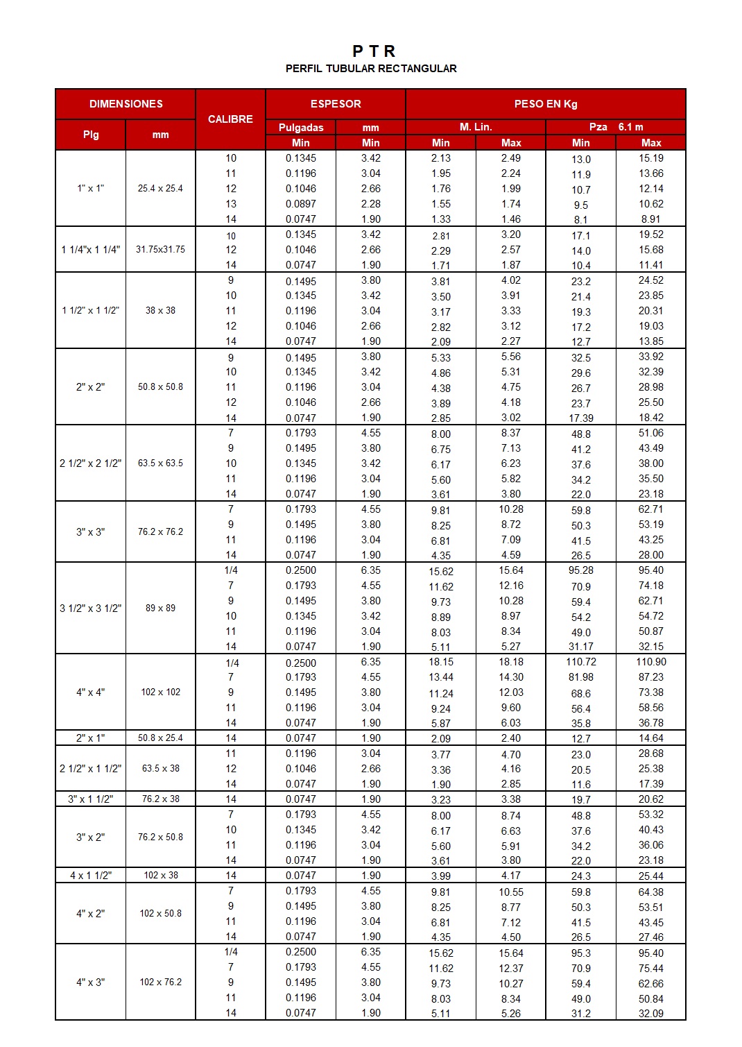Perfiles PTR Y Calibres PDF, 51% OFF
