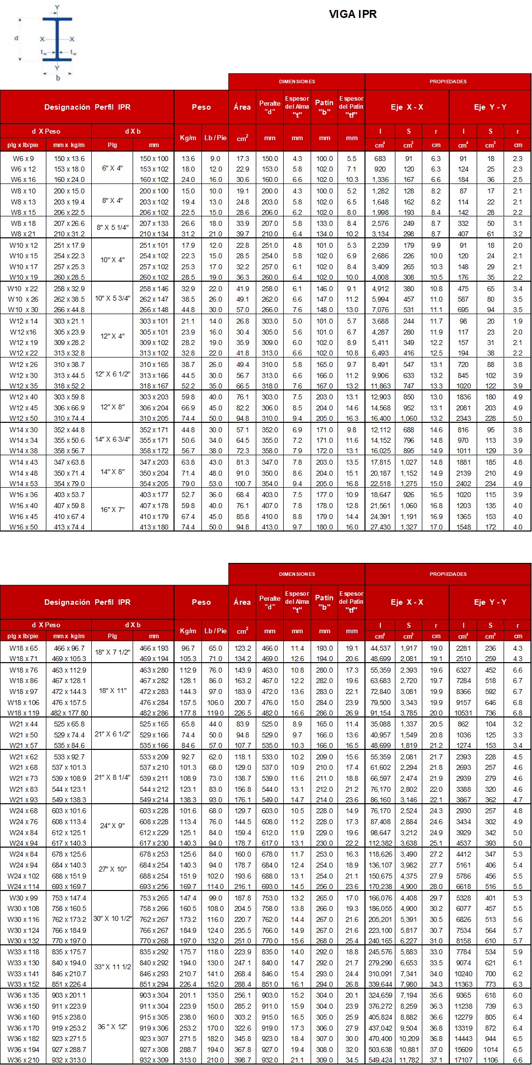 Viga IPR | Perfiles Comerciales| Grupo Collado S.A. de C.V. Sitio Oficial