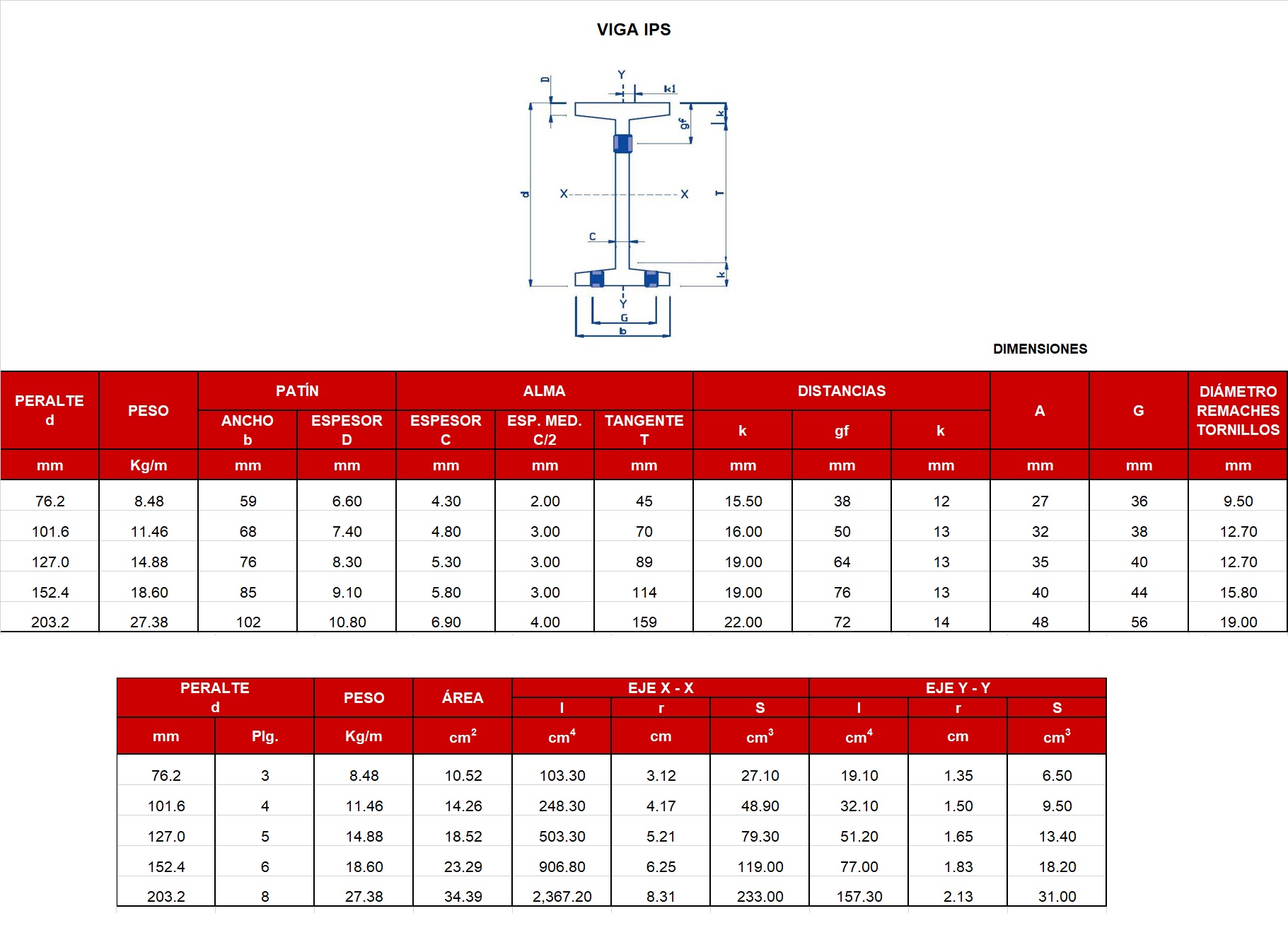 Viga IPS | Perfiles Comerciales| Grupo Collado S.A. de C.V. Sitio Oficial