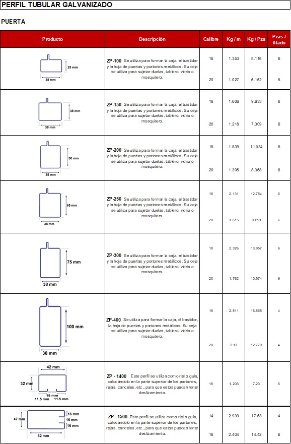 Perfiles Comerciales PTG | Perfiles Comerciales| Grupo Collado S.A. de ...