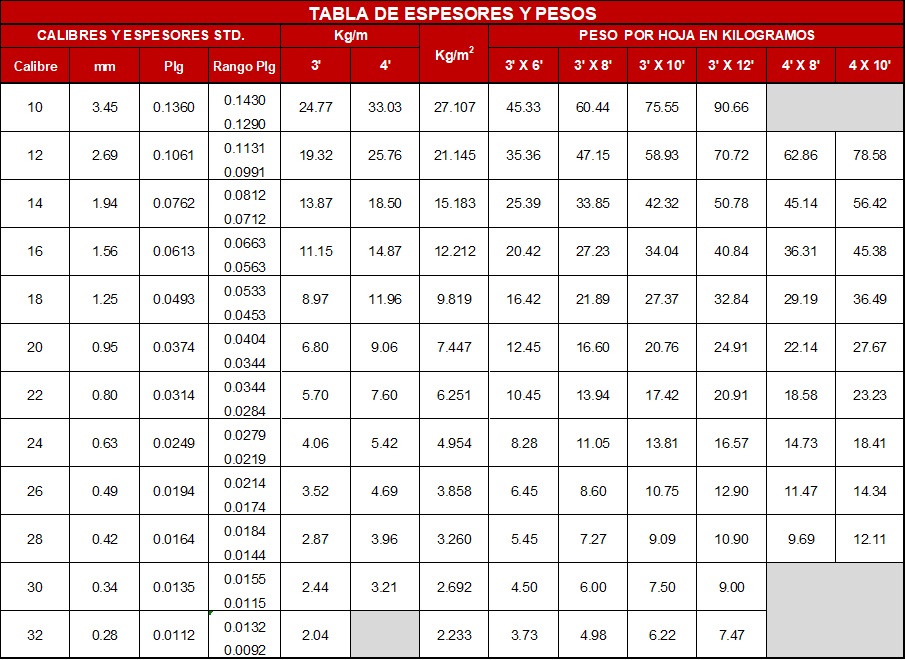 Lamina Galvanizada R85 Pintro Y Zintro Alum Calibres, 51% OFF